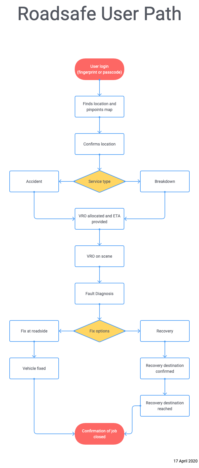 Roadsafe app – CB WEB