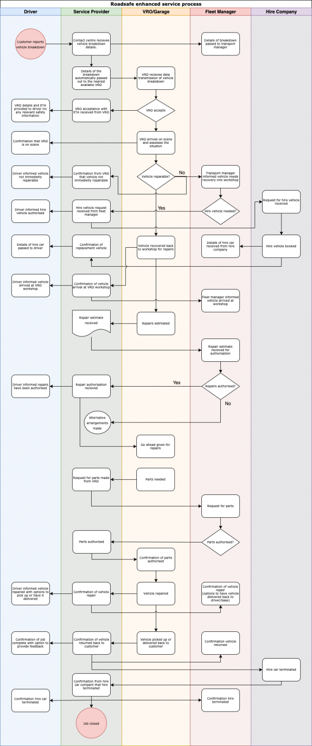 Roadsafe app – CB WEB